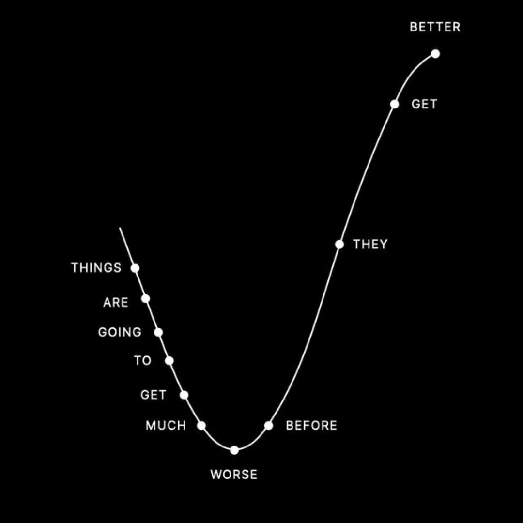 Manthan Shukla on LinkedIn: #100daysofcode #dsa #leetcode #codingjourney Manthan Shukla on LinkedIn: #100daysofcode #dsa #leetcode #codingjourney