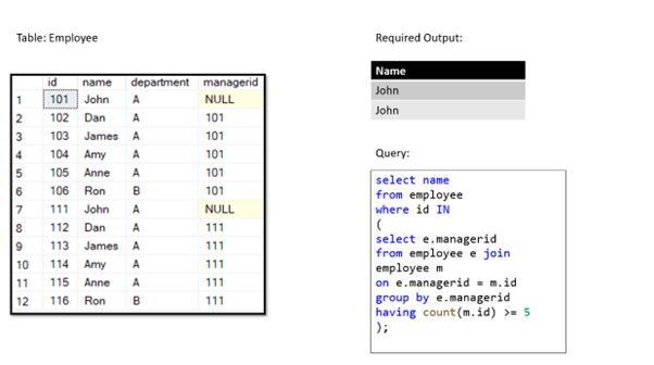 SANSKRITI SINGH on LinkedIn: #leetcode #sql #sqlquery ... SANSKRITI SINGH on LinkedIn: #leetcode #sql #sqlquery ...