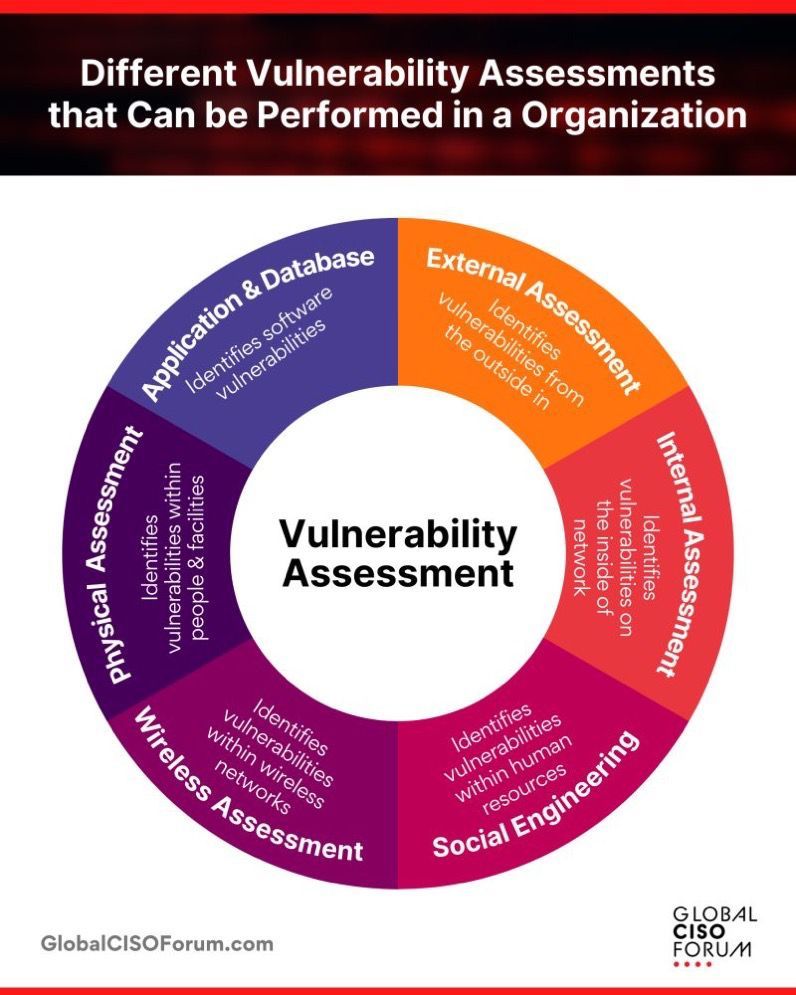 Praveen Singh on LinkedIn: #technology #learning #ciso #cio #cloud # ... Praveen Singh on LinkedIn: #technology #learning #ciso #cio #cloud # ...