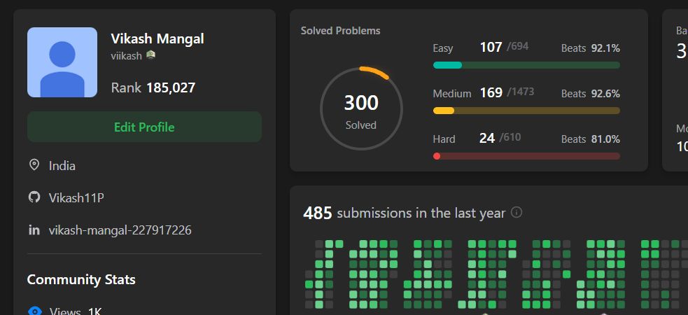 Vikash Mangal on LinkedIn: #leetcode #codingjourney #problemsolving # ... Vikash Mangal on LinkedIn: #leetcode #codingjourney #problemsolving # ...