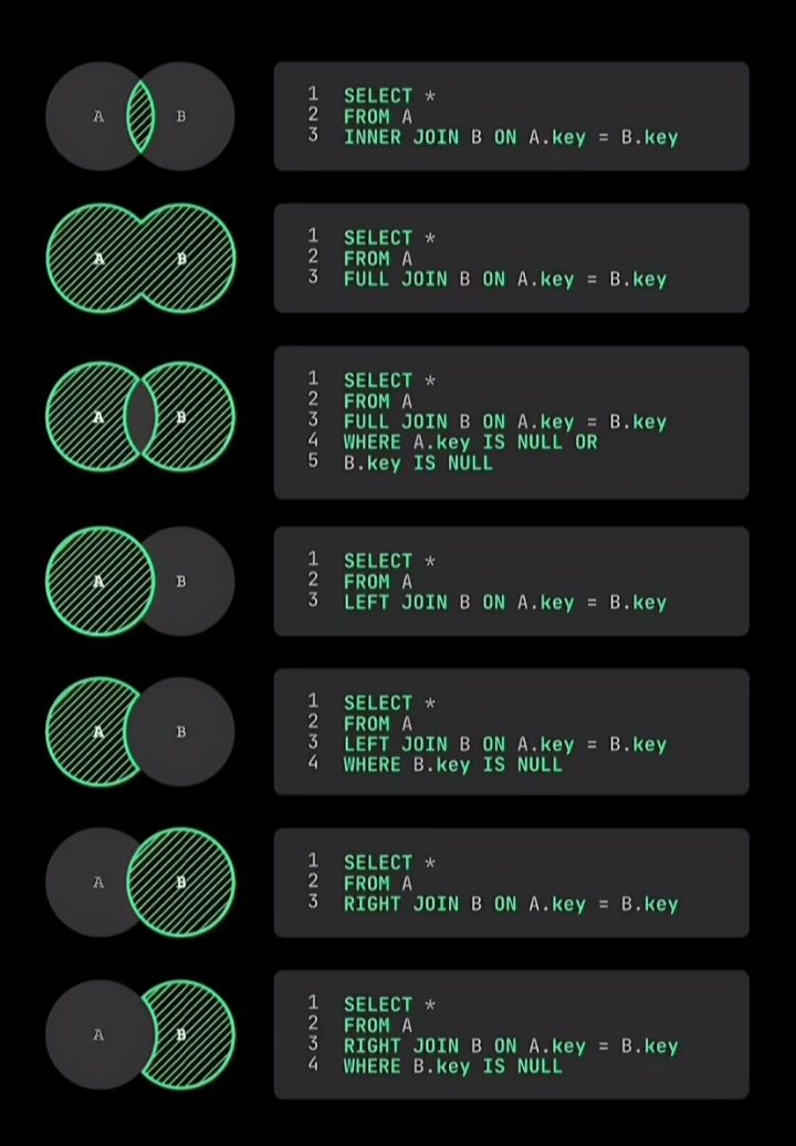 Abdullah Sheikh on LinkedIn: #sql #coding #programming Abdullah Sheikh on LinkedIn: #sql #coding #programming
