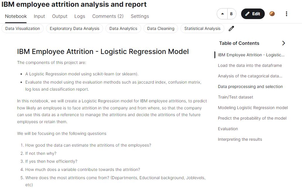 Abhinav Dubey on LinkedIn: #python #pandas #pythonprogramming # ... Abhinav Dubey on LinkedIn: #python #pandas #pythonprogramming # ...