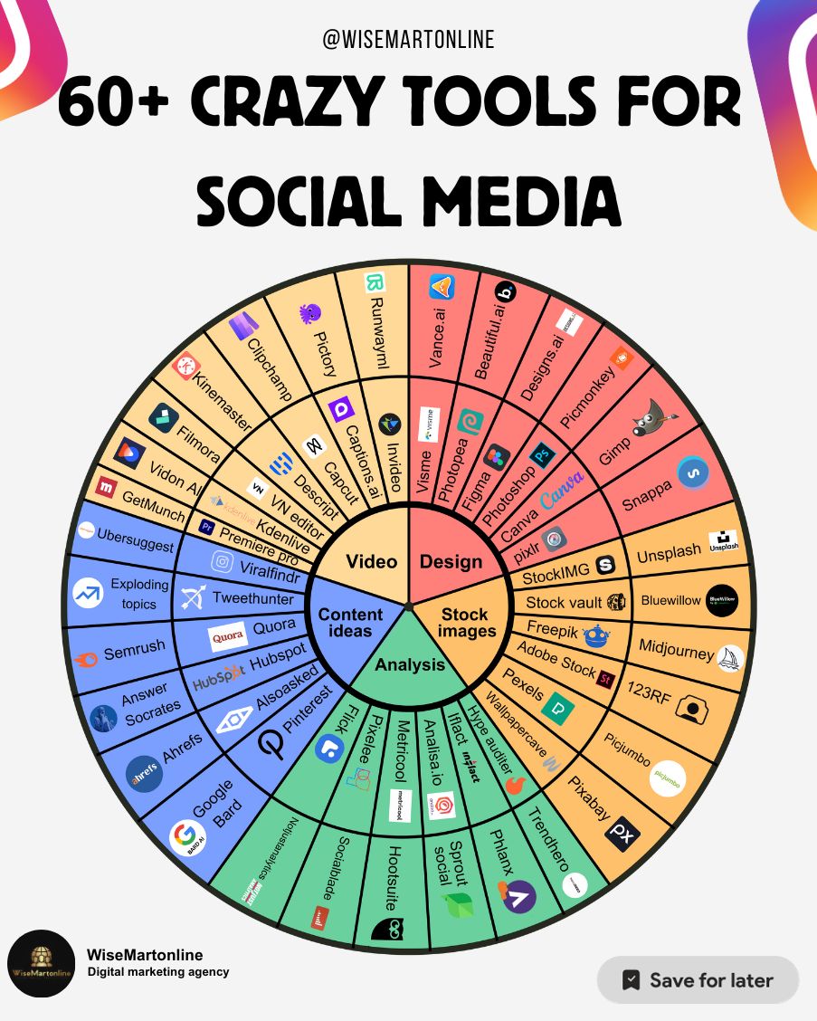 Zaid Sohail on LinkedIn: Zaid Sohail on LinkedIn: