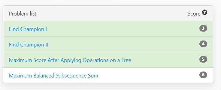 How I solved the LeetCode Weekly Challenge | Atul Bahuguna posted on ... How I solved the LeetCode Weekly Challenge | Atul Bahuguna posted on ...