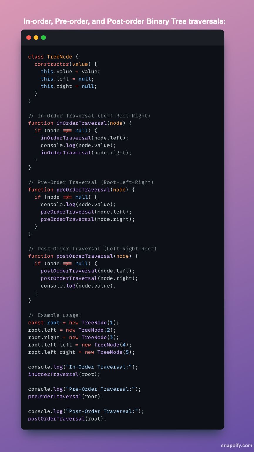 Apurva Wadekar on LinkedIn: #binarytree #treetraversal # ... Apurva Wadekar on LinkedIn: #binarytree #treetraversal # ...