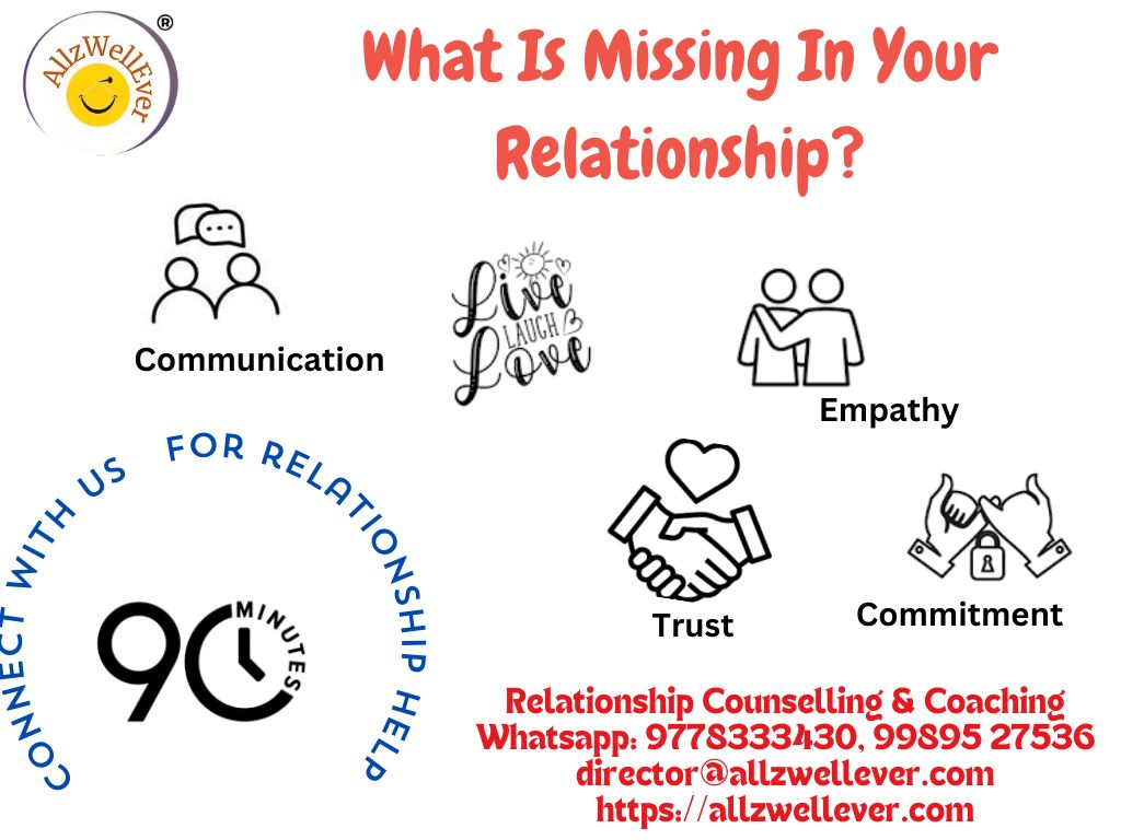 Armin Shroff on LinkedIn: #relationshipgoals #relationshipcounselling # ... Armin Shroff on LinkedIn: #relationshipgoals #relationshipcounselling # ...