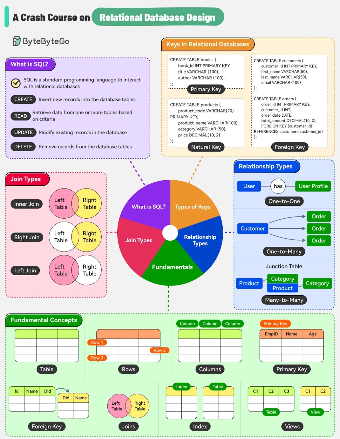 Mohammed Irshad on LinkedIn: Crash Course on Relational Database Design ... Mohammed Irshad on LinkedIn: Crash Course on Relational Database Design ...