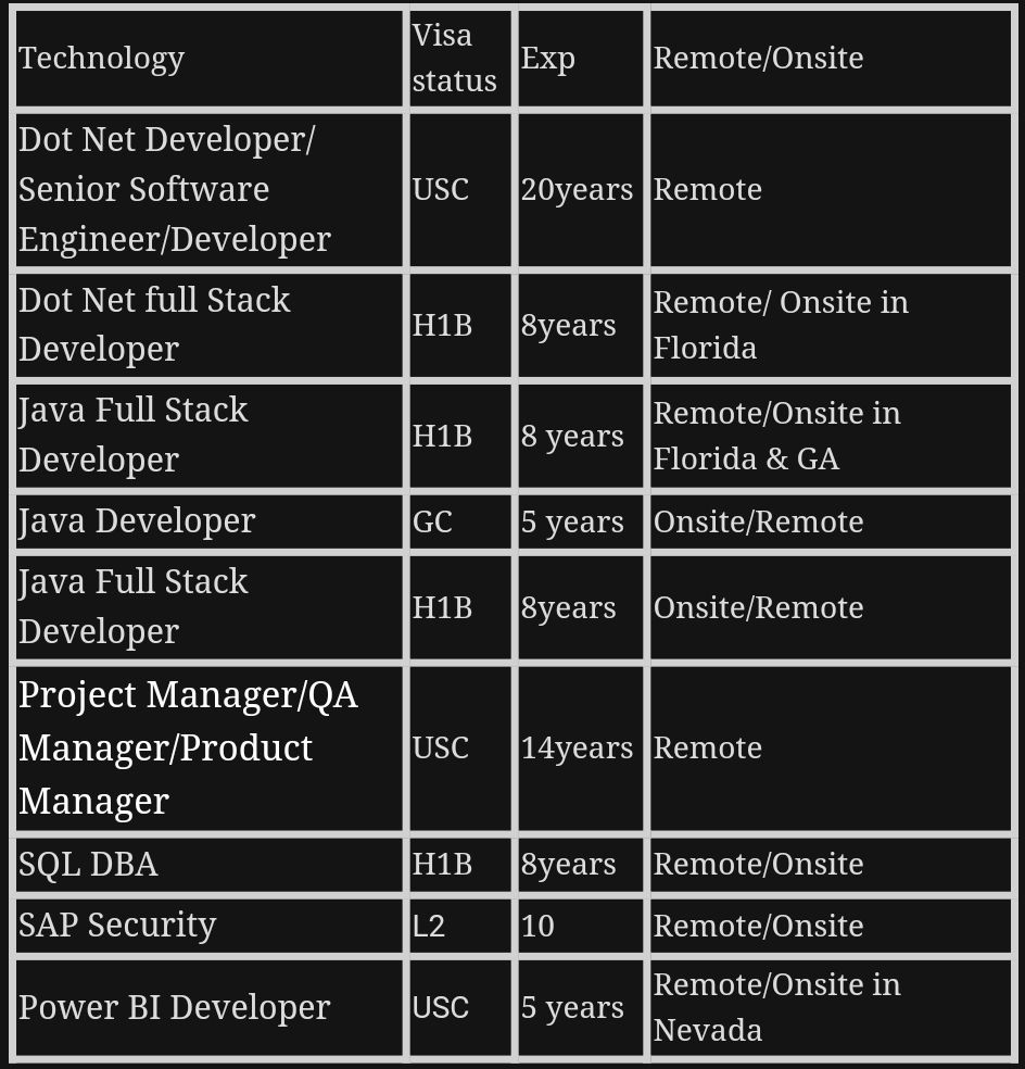 Anuj Gupta on LinkedIn: #sql #sqldba #javafullstackdeveloper #java # ... Anuj Gupta on LinkedIn: #sql #sqldba #javafullstackdeveloper #java # ...