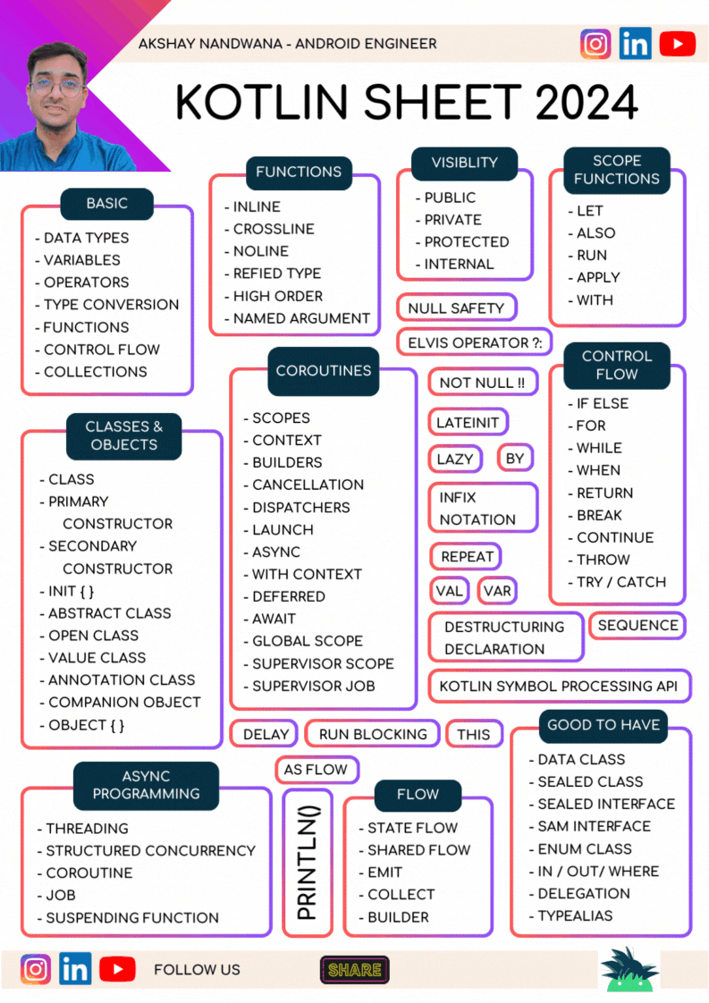 Akshay Nandwana on LinkedIn: #focus #planning #androiddev #kotlin # ... Akshay Nandwana on LinkedIn: #focus #planning #androiddev #kotlin # ...