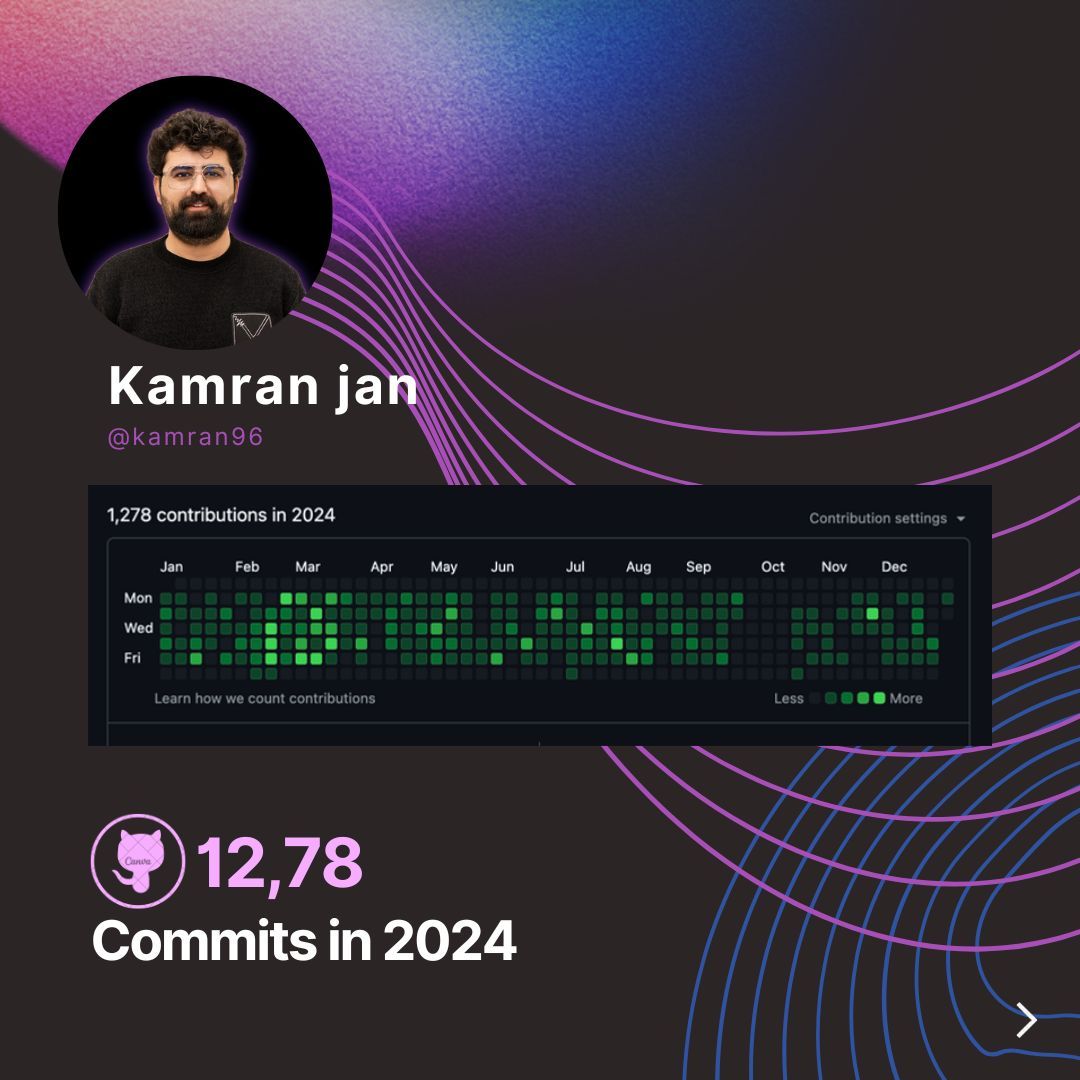 1,278 Commits in 2024 – A Year of Growth, Challenges & Persistence 🚀 ... 1,278 Commits in 2024 – A Year of Growth, Challenges & Persistence 🚀 ...