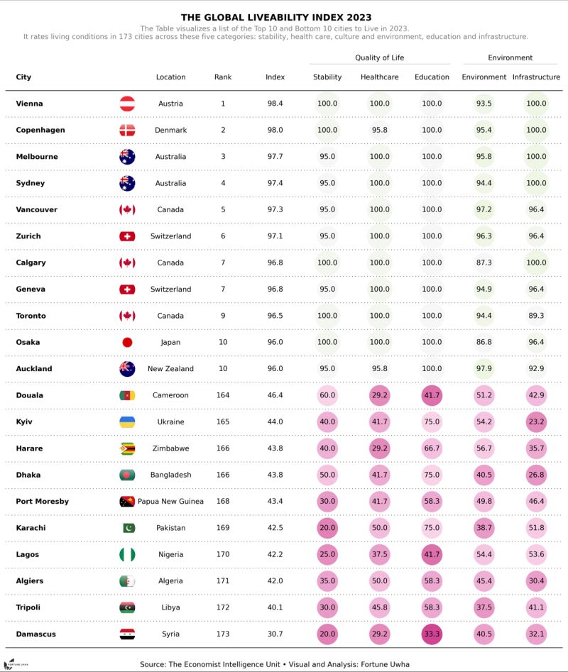 Fortune Uwha on LinkedIn: #python #dataanalytics #datascience # ... Fortune Uwha on LinkedIn: #python #dataanalytics #datascience # ...
