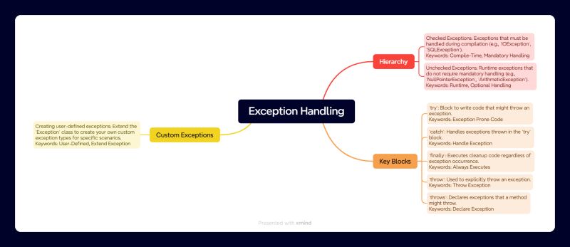 Raybot Tech Connect on LinkedIn: #javaexceptions #errorhandling # ... Raybot Tech Connect on LinkedIn: #javaexceptions #errorhandling # ...