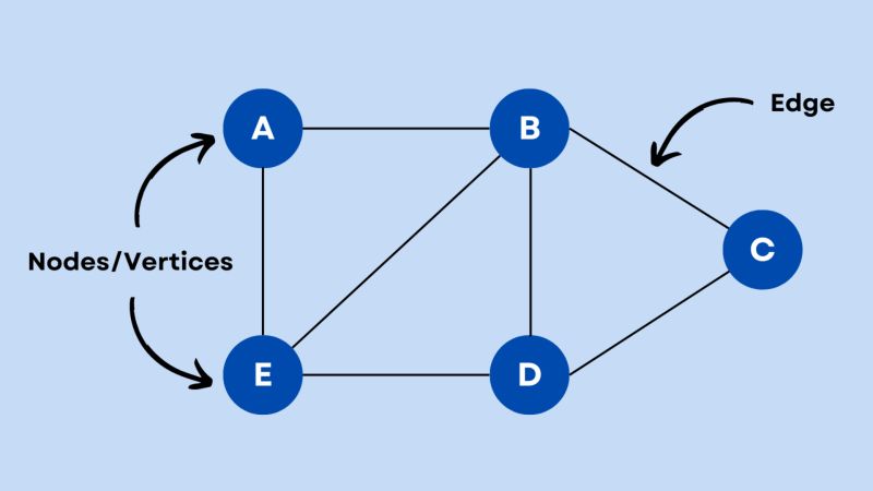 Shashank Vimal on LinkedIn: #dsa #roadmap #leetcode Shashank Vimal on LinkedIn: #dsa #roadmap #leetcode