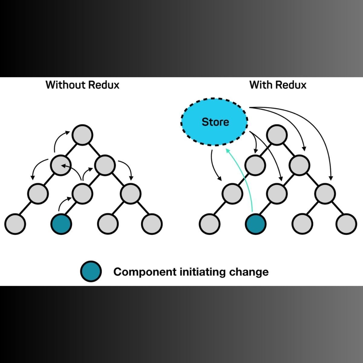 Abhinav Singh on LinkedIn: #reactjs #react #webdevelopment # ... Abhinav Singh on LinkedIn: #reactjs #react #webdevelopment # ...