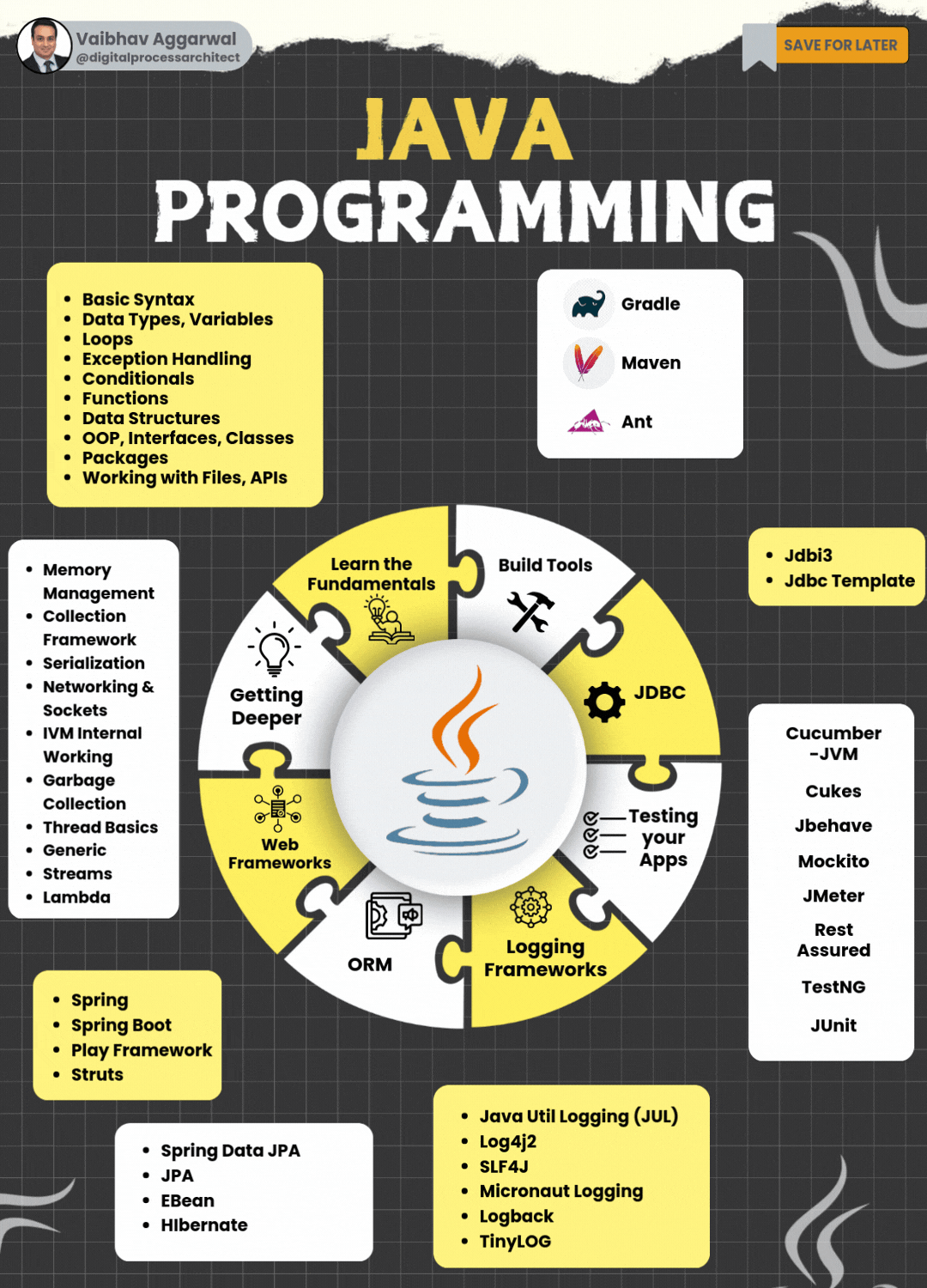 Java Programming Roadmap Learn the Fundamentals Start with the basics ... Java Programming Roadmap Learn the Fundamentals Start with the basics ...