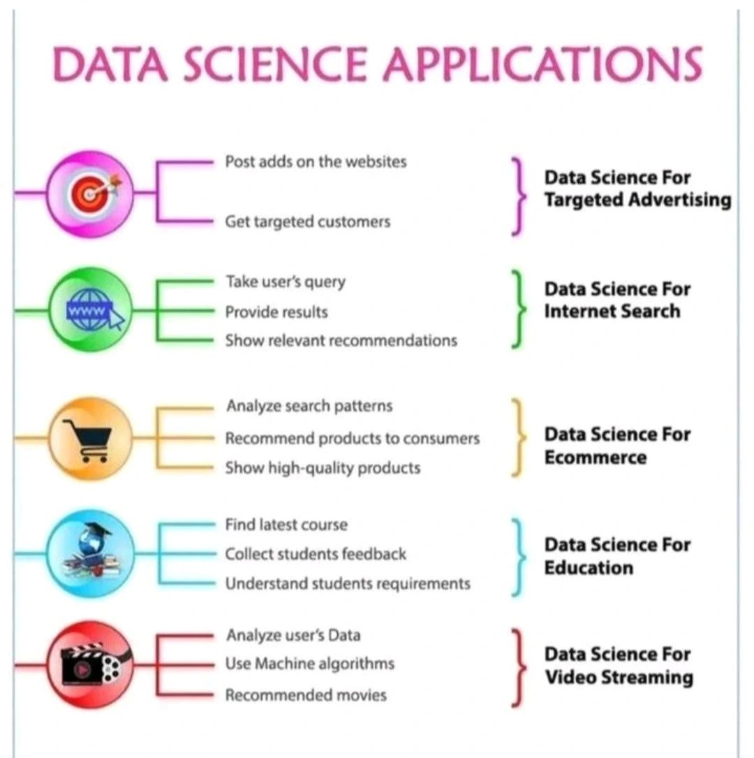Shehza Ashraf on LinkedIn: #datascience #applications #internet Shehza Ashraf on LinkedIn: #datascience #applications #internet