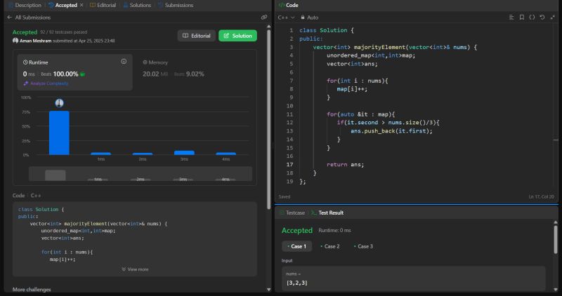 #cplusplus #100dayscodingchallenge #algorithms #codingpractice… | Aman ... #cplusplus #100dayscodingchallenge #algorithms #codingpractice… | Aman ...