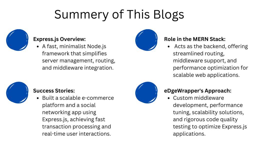 Ahmad Raza on LinkedIn: #react #express #mern #softwareengineer Ahmad Raza on LinkedIn: #react #express #mern #softwareengineer