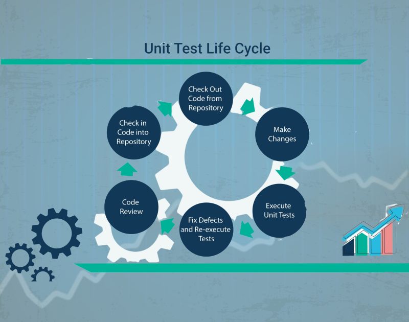 Muhammad Arshad on LinkedIn: #unittesting #codequality #debugging # ... Muhammad Arshad on LinkedIn: #unittesting #codequality #debugging # ...