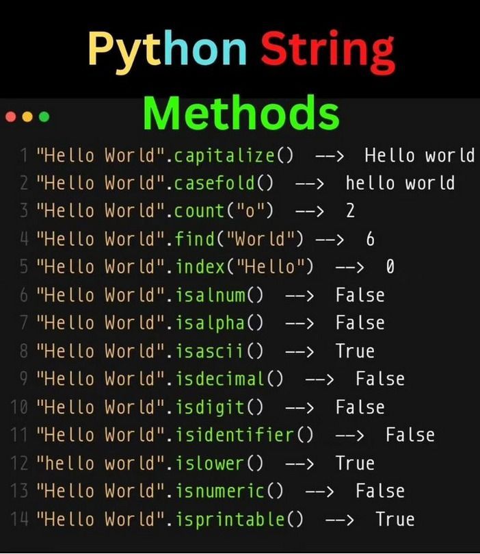 Muhammad Nouman on LinkedIn: Python String Method. #python # ... Muhammad Nouman on LinkedIn: Python String Method. #python # ...