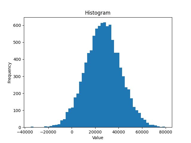 How histogram can help you understand income data | Jason Blizzard ... How histogram can help you understand income data | Jason Blizzard ...