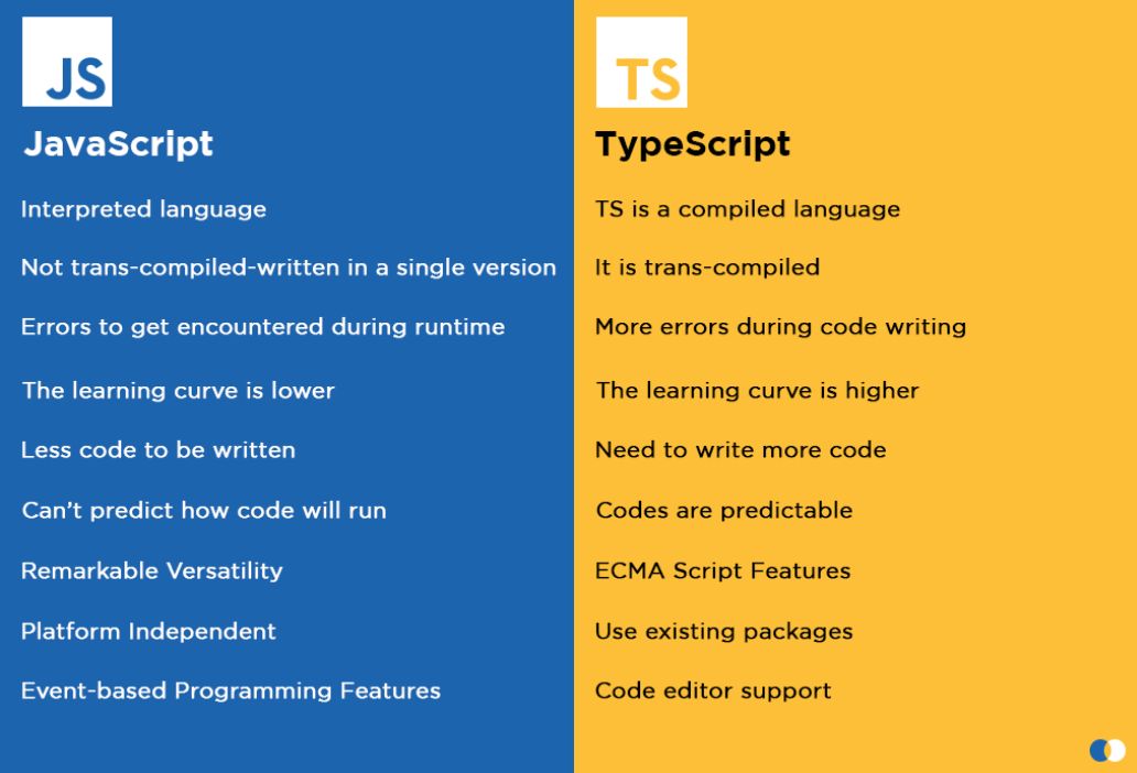 #javascript #typescript #webdevelopment #codinglife #developertools ... #javascript #typescript #webdevelopment #codinglife #developertools ...