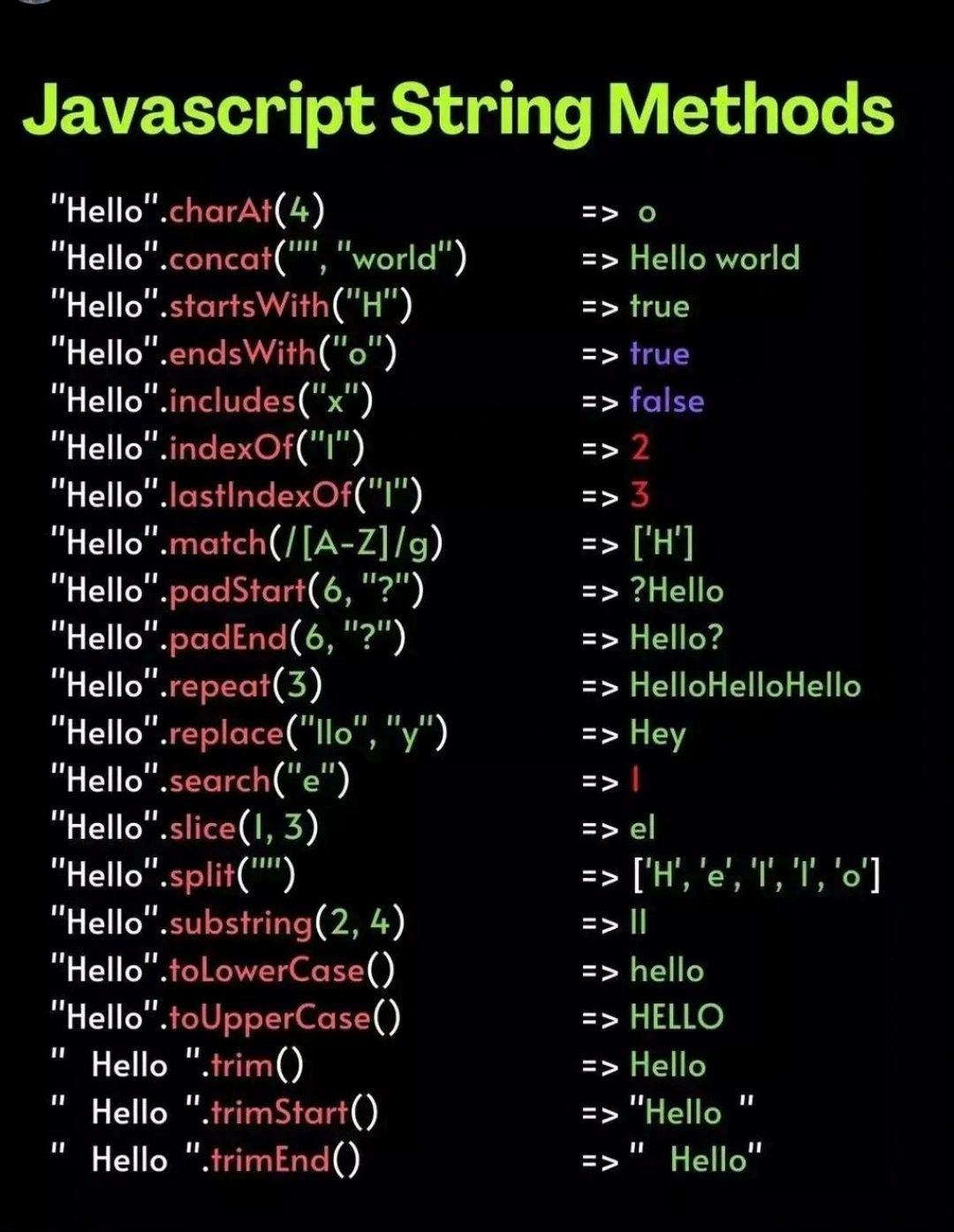 #webdeveloper #javascript #programmer #webdevelopment # ... #webdeveloper #javascript #programmer #webdevelopment # ...