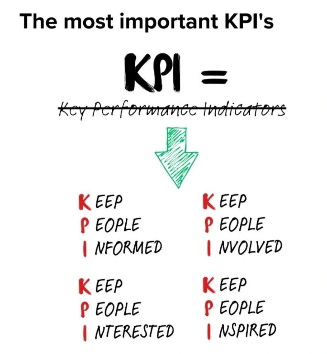 Saurav Kashyap on LinkedIn: Key performance indicator... Saurav Kashyap on LinkedIn: Key performance indicator...