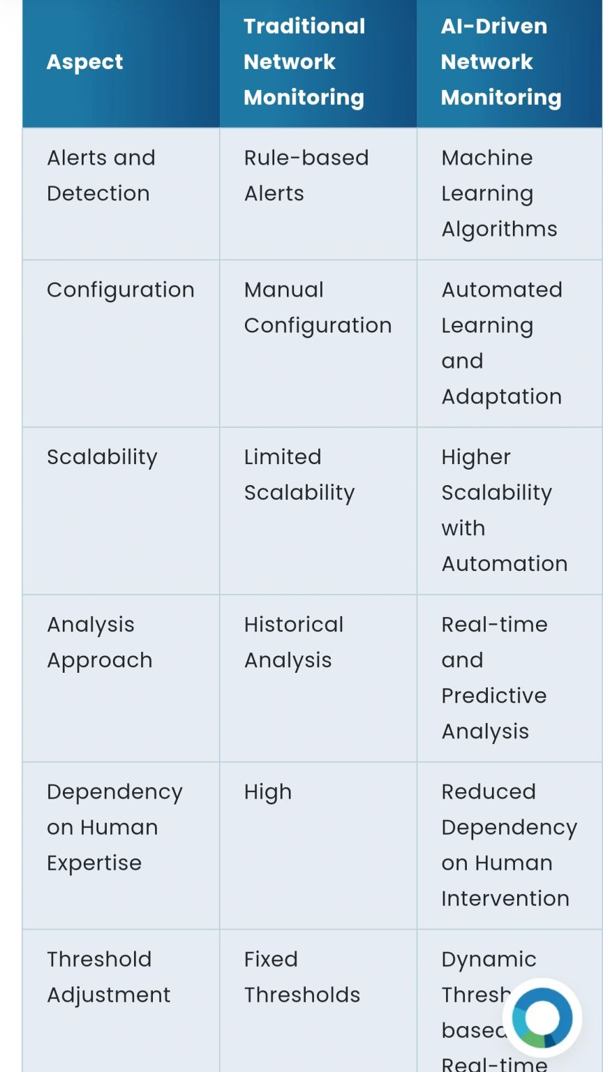 Fahad Al-Mohaimeed on LinkedIn: The differences between traditional ... Fahad Al-Mohaimeed on LinkedIn: The differences between traditional ...