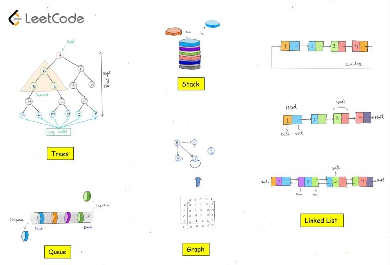 Riti Nema on LinkedIn: #leetcode #dsa #softwareengineer #datastructure ... Riti Nema on LinkedIn: #leetcode #dsa #softwareengineer #datastructure ...