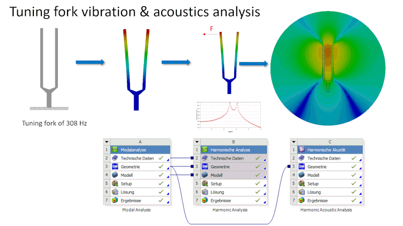 Jaivin Panchasara on LinkedIn: #engineering #ansys #simulation # ... Jaivin Panchasara on LinkedIn: #engineering #ansys #simulation # ...