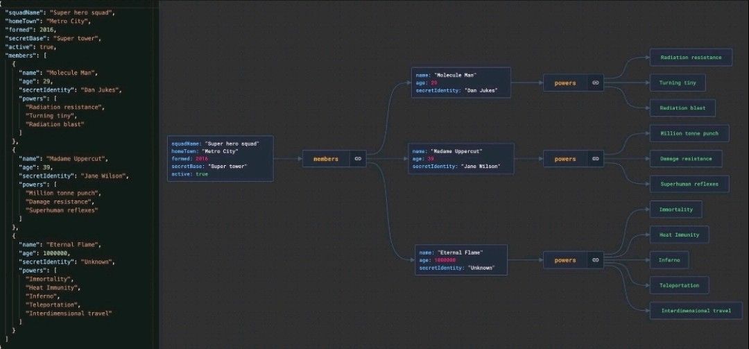 Guy Danevich 🧑💻 on LinkedIn: #json #api #apitesting #apiautomation # ... Guy Danevich 🧑💻 on LinkedIn: #json #api #apitesting #apiautomation # ...