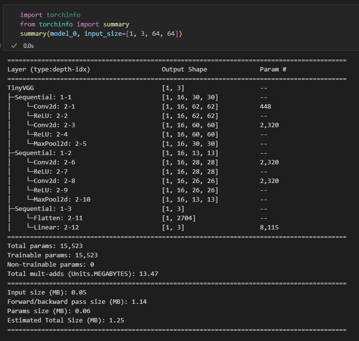 Visualizing PyTorch Models with torchinfo | Jean Roulet posted on the ... Visualizing PyTorch Models with torchinfo | Jean Roulet posted on the ...