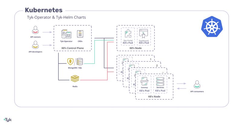 Chiran S on LinkedIn: #devops #apiops #apimanagement #kubernetes # ... Chiran S on LinkedIn: #devops #apiops #apimanagement #kubernetes # ...
