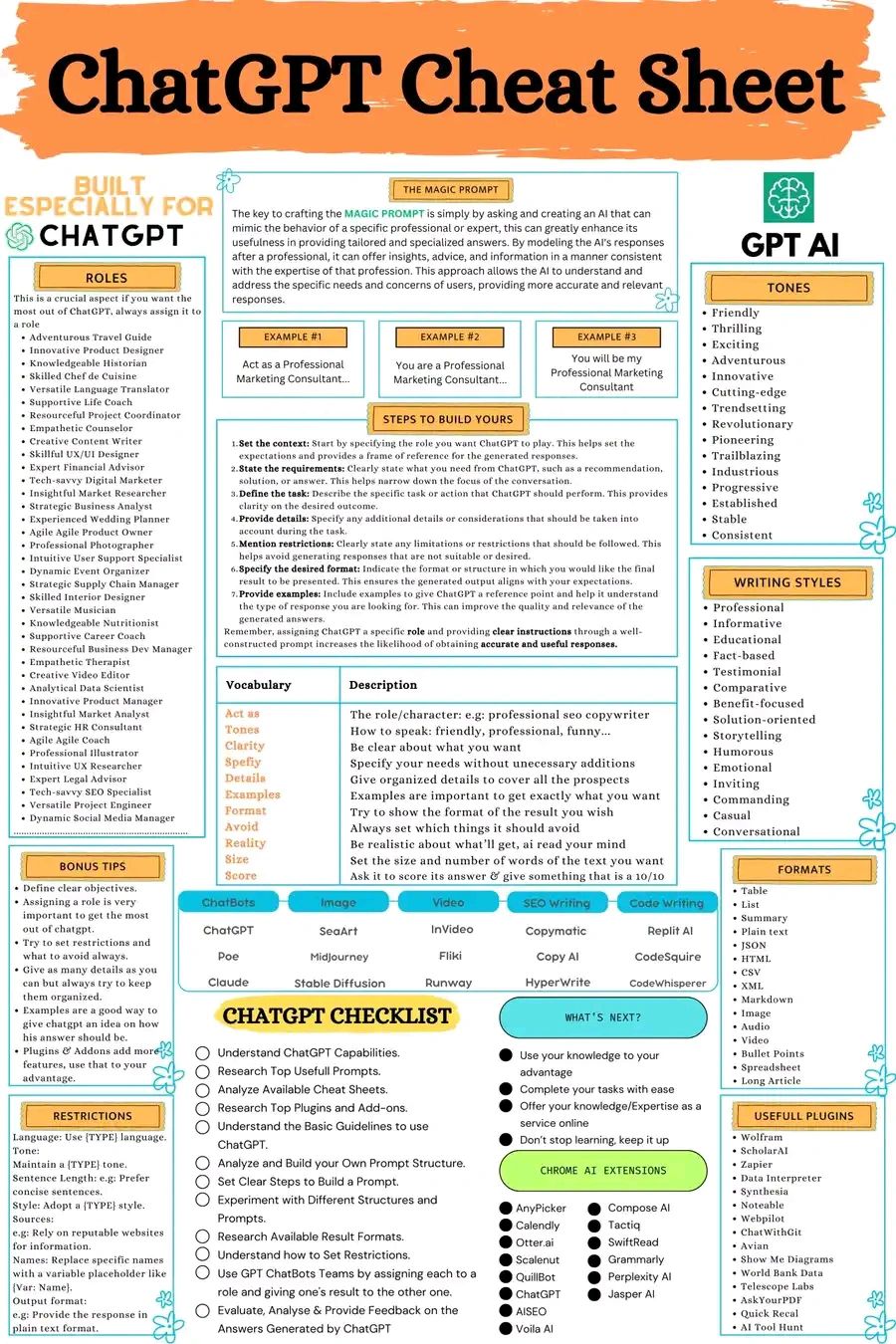 Mayur Korde on LinkedIn: This is really useful Mayur Korde on LinkedIn: This is really useful