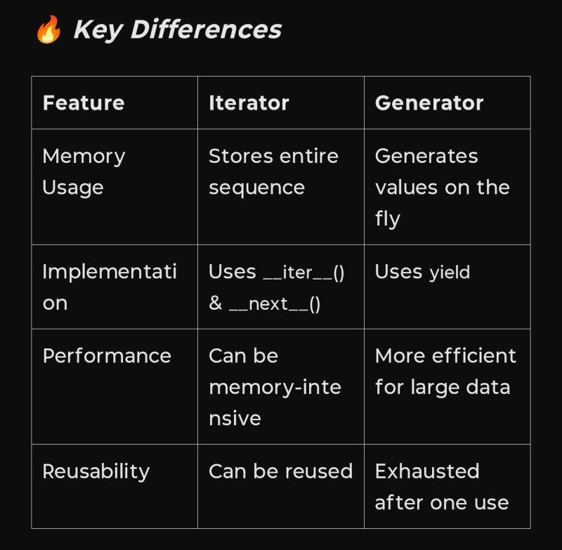 #python #coding #efficiency | Gaurav Paniya #python #coding #efficiency | Gaurav Paniya