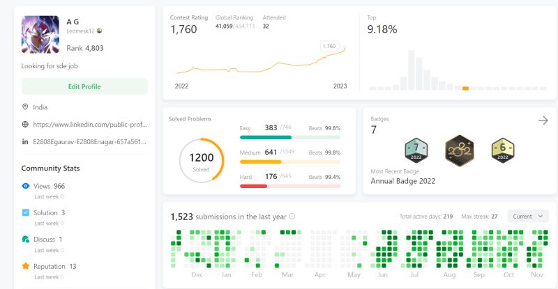 Solved 1200 Data Structures and Algorithms on LeetCode! | Gaurav ... Solved 1200 Data Structures and Algorithms on LeetCode! | Gaurav ...
