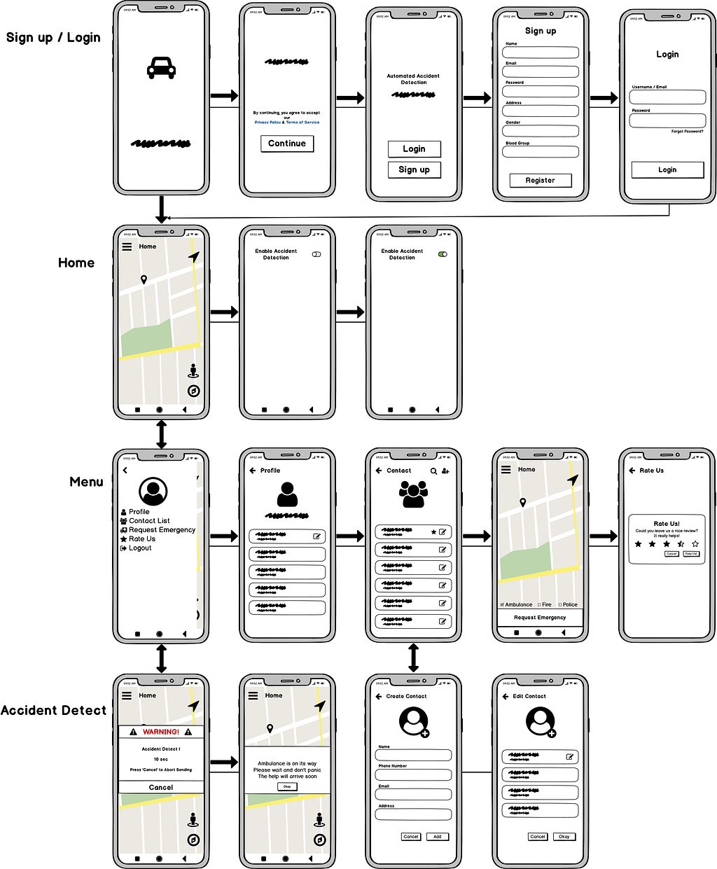 Rahul Patil on LinkedIn: #balsamiq #prototyping #designthinking # ... Rahul Patil on LinkedIn: #balsamiq #prototyping #designthinking # ...
