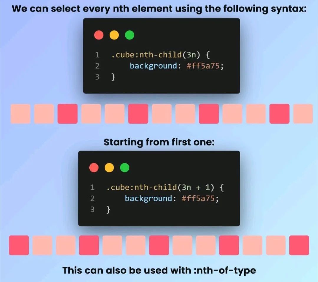 Parthiv Suthar on LinkedIn: #css #csstips Parthiv Suthar on LinkedIn: #css #csstips
