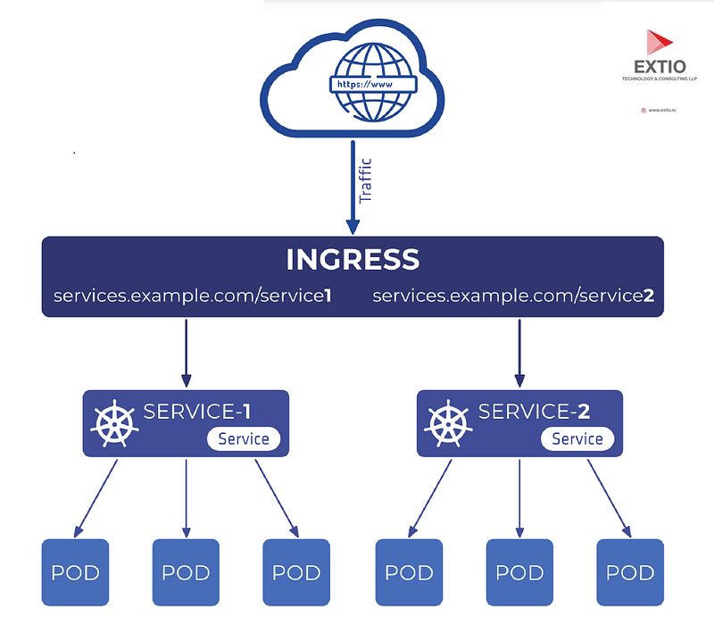 #http #config #deployment #backend #troubleshooting #kubernetes #devops ... #http #config #deployment #backend #troubleshooting #kubernetes #devops ...