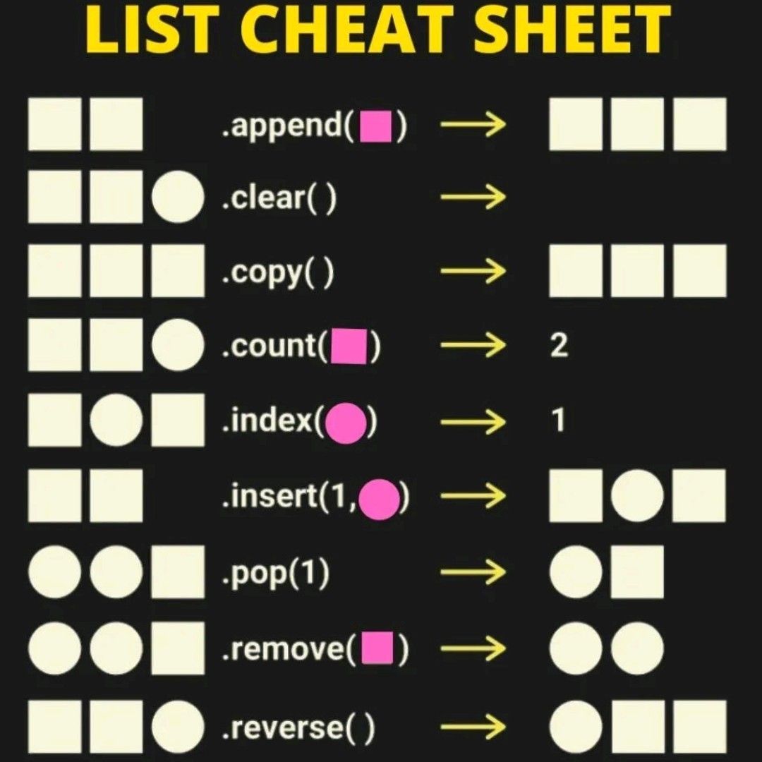Shreyansh Verma on LinkedIn: #array #methods Shreyansh Verma on LinkedIn: #array #methods