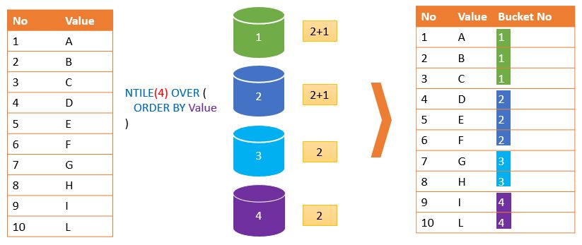 Kapil Goyal on LinkedIn: #data #dataandanalytics #dataanalytics #sql # ... Kapil Goyal on LinkedIn: #data #dataandanalytics #dataanalytics #sql # ...