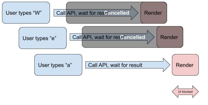 #reactjs #concurrentmode #react18 #webperformance #frontenddev # ... #reactjs #concurrentmode #react18 #webperformance #frontenddev # ...