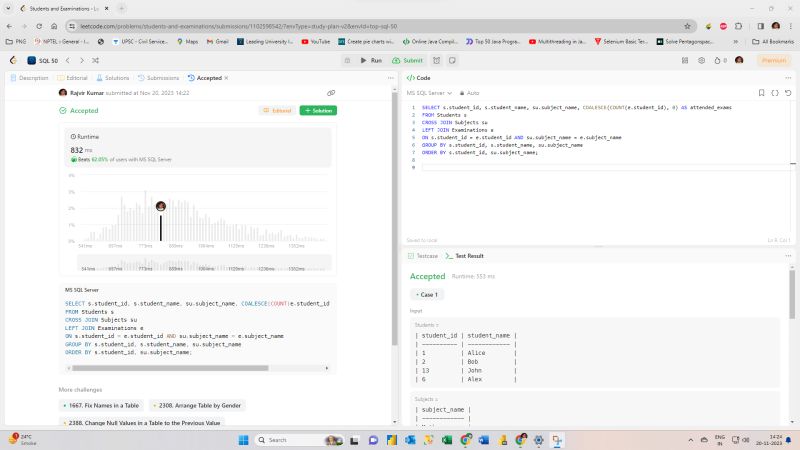 My SQL journey on Leetcode | Rajvir Kumar posted on the topic | LinkedIn My SQL journey on Leetcode | Rajvir Kumar posted on the topic | LinkedIn