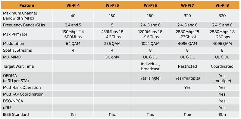 Deepak Gautam on LinkedIn: #mediatek #wifi #learning Deepak Gautam on LinkedIn: #mediatek #wifi #learning