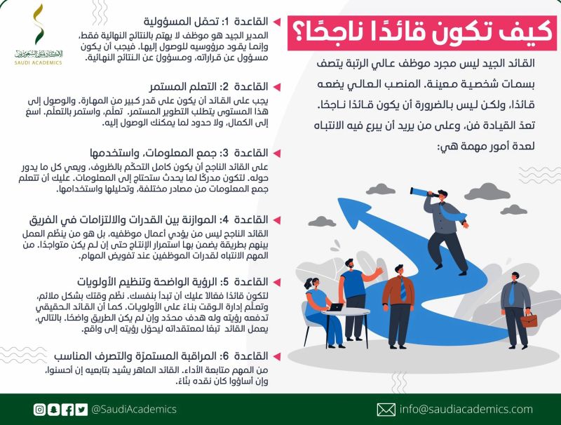 Ebrahim Matar على LinkedIn: القائد المؤثر القدوة والتعامل الراقي ... Ebrahim Matar على LinkedIn: القائد المؤثر القدوة والتعامل الراقي ...