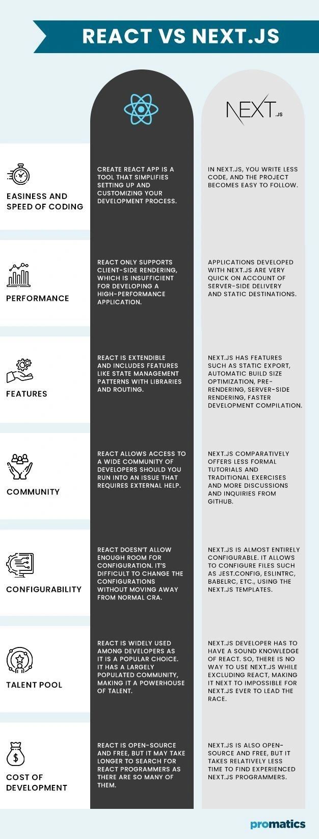 Shifa Azeem on LinkedIn: REACT VS NEXT .JS Shifa Azeem on LinkedIn: REACT VS NEXT .JS
