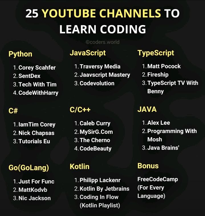 Abdullah Al Mahmud on LinkedIn: 25 YouTube Channel To Learn Coding. Abdullah Al Mahmud on LinkedIn: 25 YouTube Channel To Learn Coding.