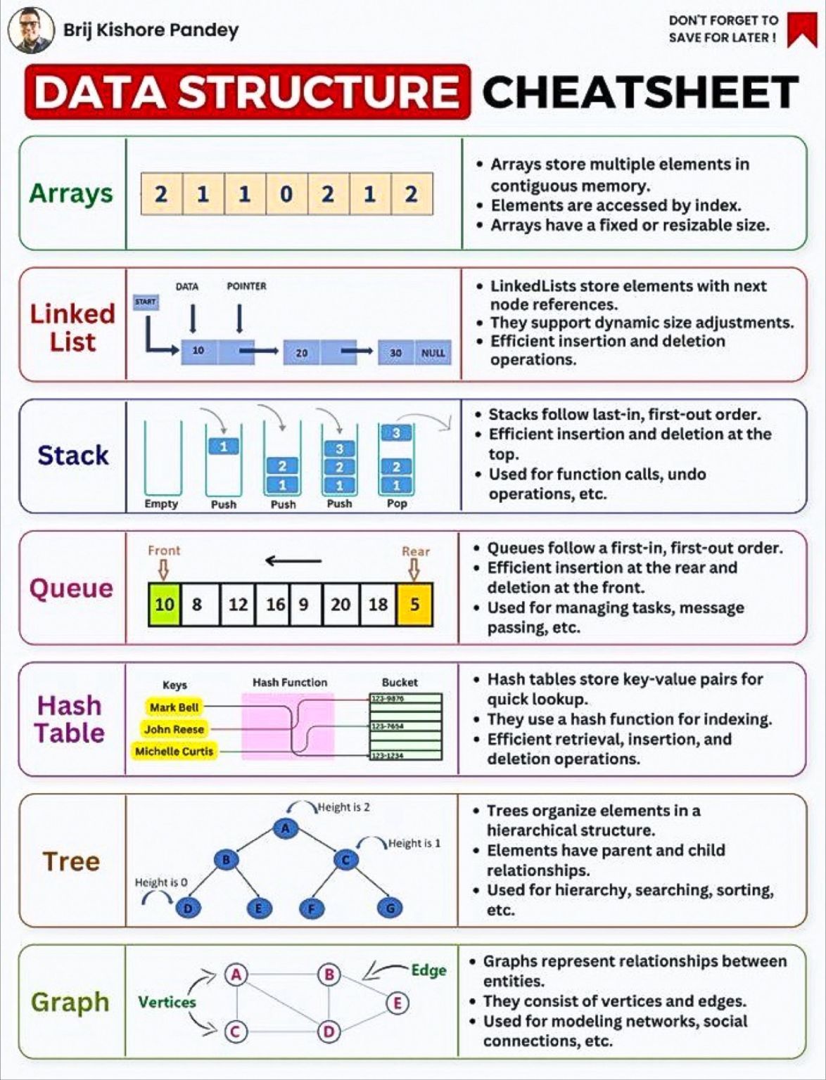 ramiz Alhaj on LinkedIn: #datastructures #programming #algorithms # ... ramiz Alhaj on LinkedIn: #datastructures #programming #algorithms # ...