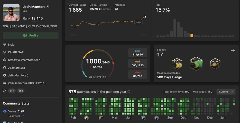 Jatin Mamtora on LinkedIn: #leetcode #problemsolving #codingjourney # ... Jatin Mamtora on LinkedIn: #leetcode #problemsolving #codingjourney # ...